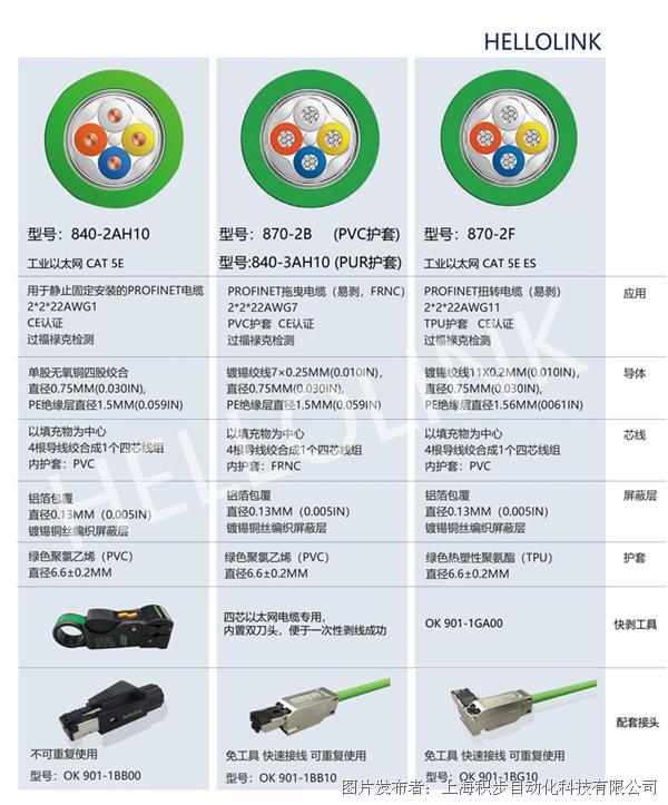 Hellolink PN网线 工业四芯五类 多种场合使用-积步