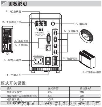 DPA电流型数字控制器(OPT-DPA2024E)_奥普特_电流数字控制器_中国工控网