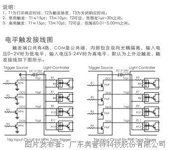 DPA电流型数字控制器(OPT-DPA2024E)_奥普特_电流数字控制器_中国工控网