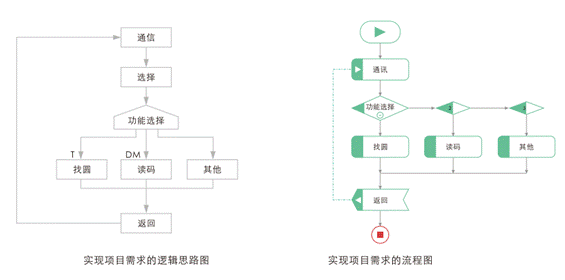 OPT（奥普特）Smart3视觉软件_Smart3_视觉软件_中国工控网