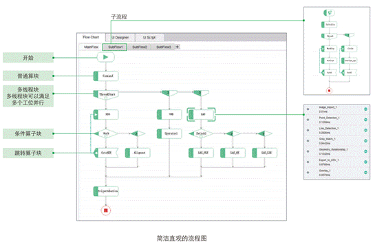 OPT（奥普特）Smart3视觉软件_Smart3_视觉软件_中国工控网
