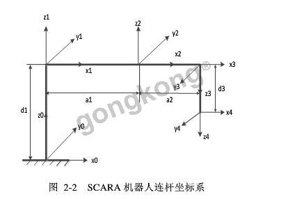 关于SCARA机器人正运动学的疑惑？_scar机器人的正运动学-CSDN博客