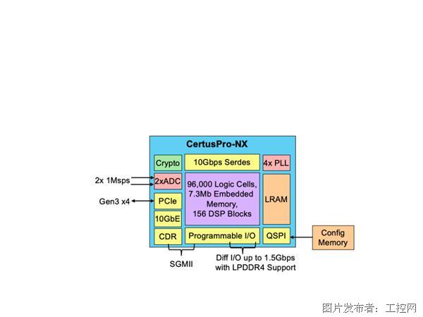 CertusPro-NX再次革新通用FPGA_林利集团_CertusPro-NX_中国工控网