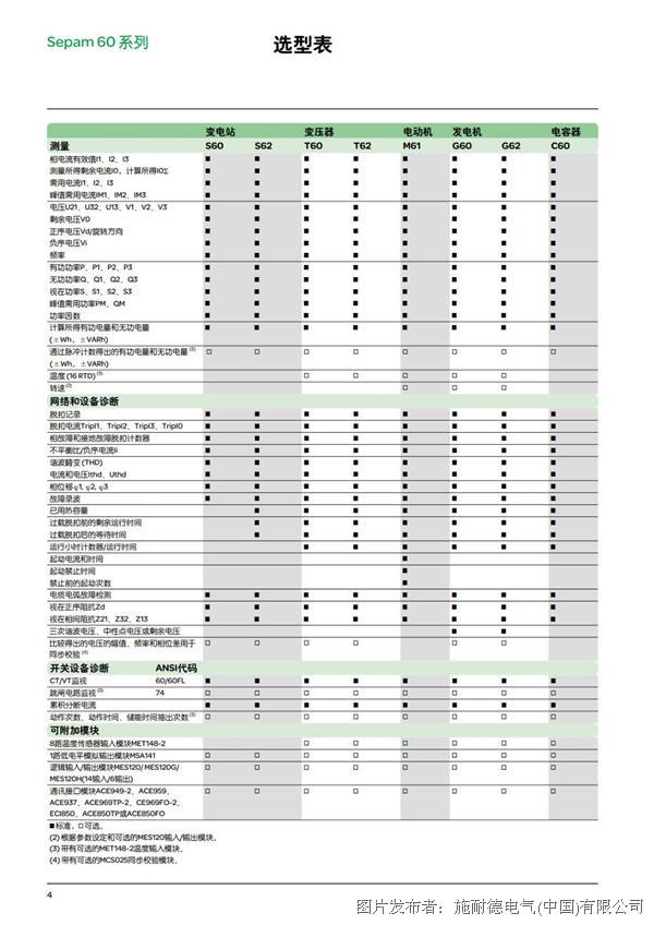 施耐德电气 Sepam 60 产品目录_Sepam_60_中国工控网