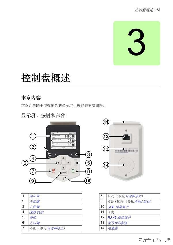 ABB变频器ACS-AP-x 助手型控制盘说明书_ABB变频器_ACS-AP-x_中国工控网