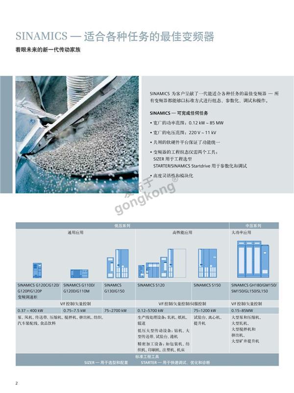 SINAMICS G130/G150 高性能单机传动变频调速器_SINAMICS_G130/G150_中国工控网