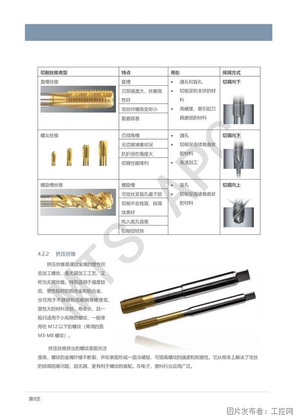 SINUMERIK 828D 刚性攻丝应用_西门子数控系统_828D_中国工控网