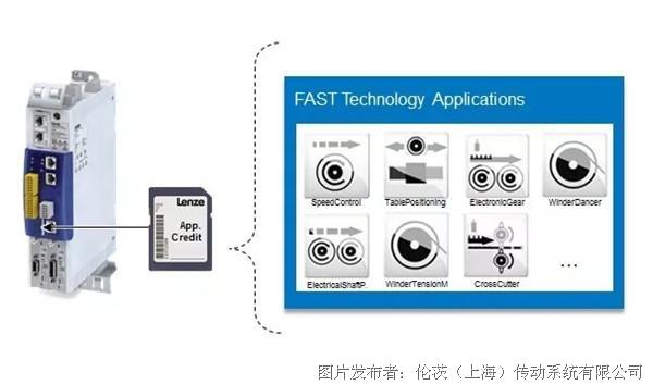上新——i950伺服驱动，开启Lenze自动化系统的新篇章_伦茨_中国工控网
