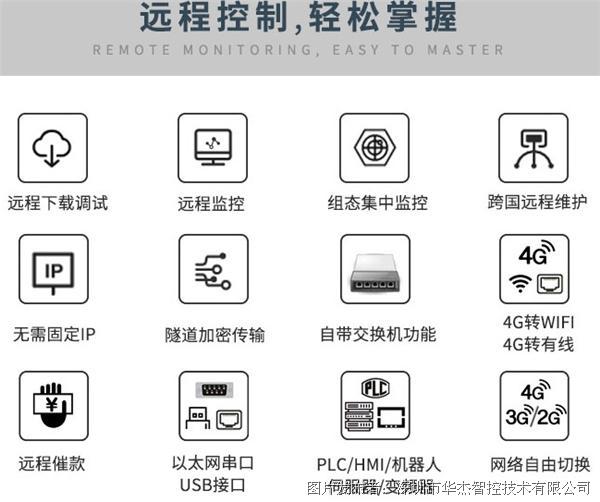 官宣 升级版smartlink技术PLC远程数据传输模块新鲜出炉-华杰智控-新闻中心-中国工控网
