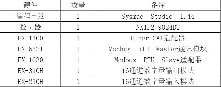 技术干货 | 德克威尔通讯模块EX-6321模块与EX-1030适配器进行读写通讯 - DECOWELL-德克威尔