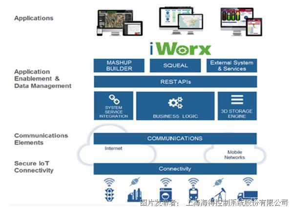 iWorx工业数据平台