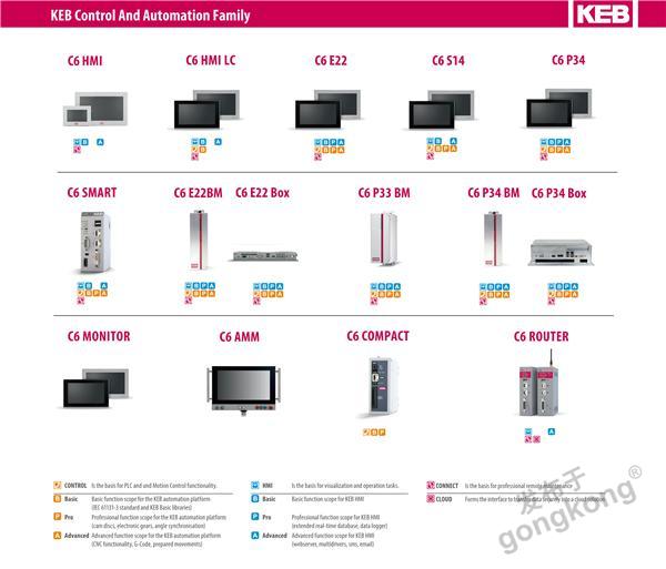 KEB C6 HMI LC的强大功能你了解吗？_科比HMI_C6_中国工控网