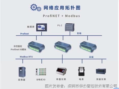 32DO数字量输出 Profinet IO 模块_华杰智控_HJ3206_中国工控网