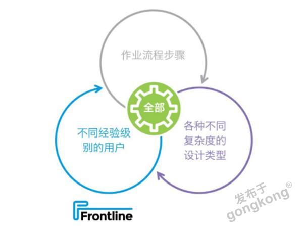 Frontline推出新的PCB工艺规划解决方案，它可以加快产品上市，为工厂提高产量_Frontline_PCB_中国工控网